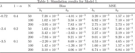 Table 1 From Single Index Regression Models With Randomly Left