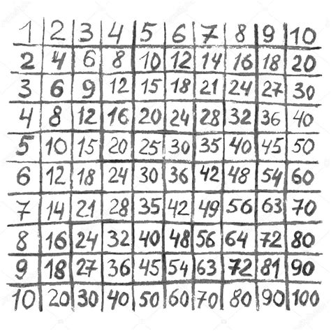 Multiplication Table — Stock Vector © Elenamedvedeva 81037092