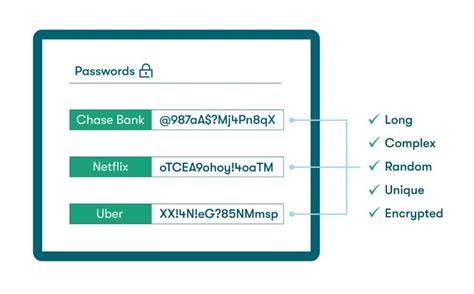 Internet Of Things Iot Security Practices Can Prevent Breaches