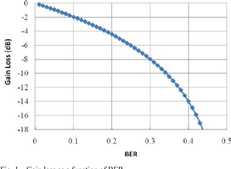 figure 1 from navigation data bit decoding of weak gnss signal