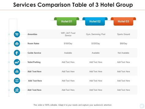Services Comparison Table Of 3 Hotel Group Presentation Graphics