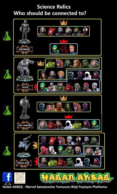 Pin By Tizennegy On Mcoc Relic X Men