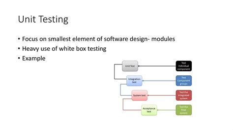 Unit Testing Ppt