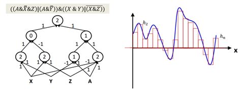 Introduction To Deep Learning The Mlp
