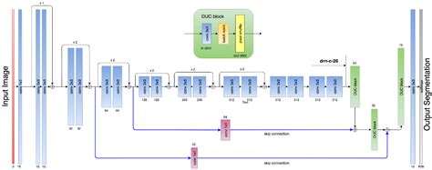 Open Access Deep Learning Based Fetal Middle Cerebral Artery