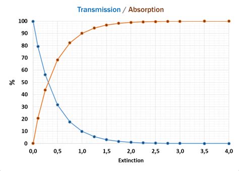 Photometry Overview How Optek Uses Light To Mesure Processes
