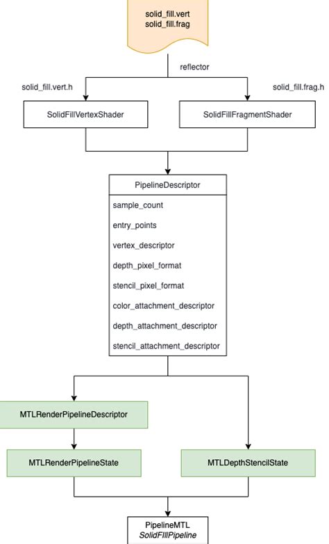 flutter 新一代图形渲染器 impeller 知乎