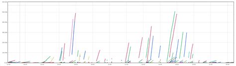 istio sidecar metrics problem · issue 44189 · istio istio · github