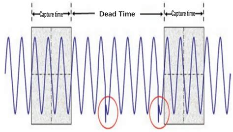 10 Things To Consider For Choosing An Oscilloscope Ram Electronics