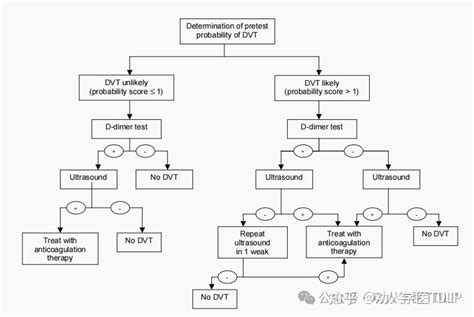 临床预测模型 1 预测模型的应用有哪些？ 知乎