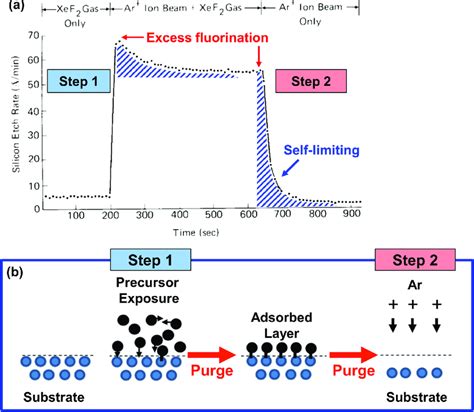 Review Reactive Ion Beam Etching The Best Picture Of Beam
