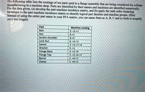The Following Table Lists The Routings Of Ten Parts Used In A Flange Assembly That Are Being