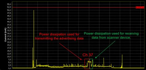 3 running the demonstration example — da1469x i2c i3c tutorial