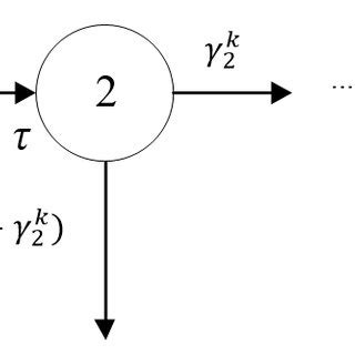 The Request Service Process Download Scientific Diagram