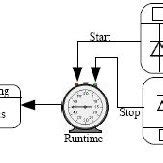 Time Of Flight Measurement Principle And Calibration Body From Both Download Scientific Diagram