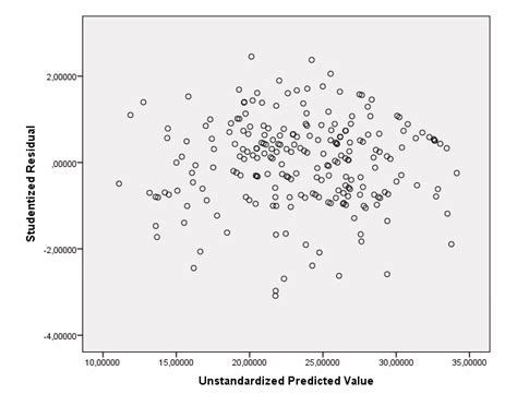 224 Best R Askstatistics Images On Pholder I Still Dont Understand Why Does Taking The