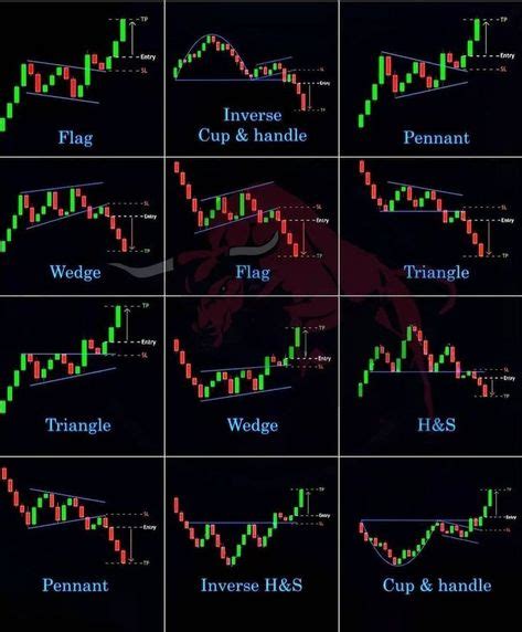 Macd Indicator For Cryptocurrency Trading