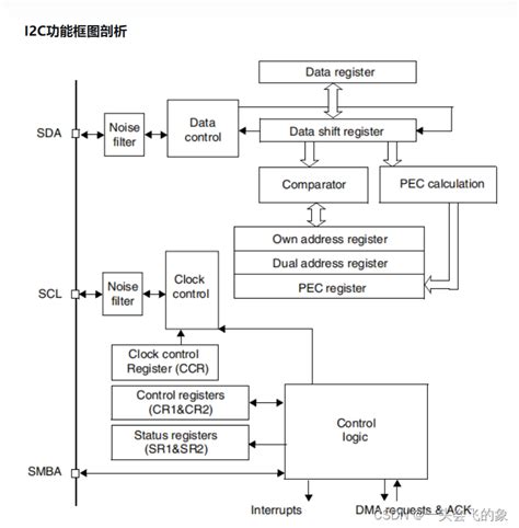 Stm32 【stm32学习】基于i2c协议的oled显示 利用u82g库 Md At Main · Flyxw Stm32 · Github