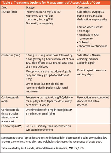 Case Report Gout Vs Cellulitis Journal Of Urgent Care Medicine