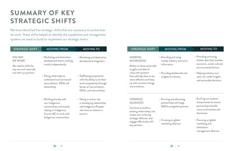 Five Examples Of Shift Key Shift Key Functions Crem