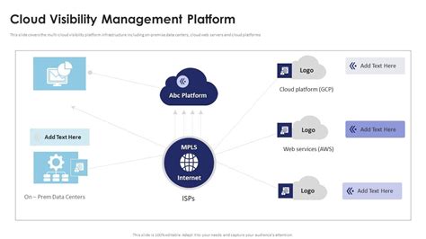 Multi Cloud Infrastructure Management Cloud Visibility Management Platform Infographics Pdf