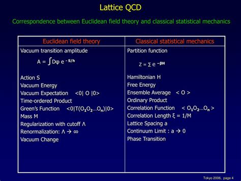 ppt σ 600 and pattern of scalar mesons from lattice qcd powerpoint