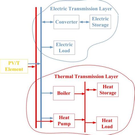 The Representative Framework Of Chp Island Microgrid Download Scientific Diagram