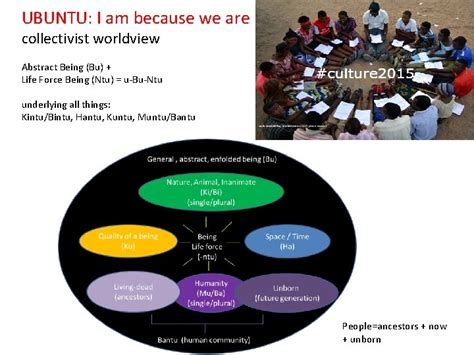 Development As Service African Ubuntu Buddhist Happiness Native