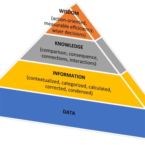Roadmap To Building Analytics Maturity Capgemini 2014 Download