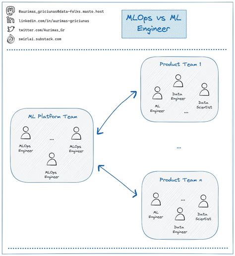 Ed Kwedar Posted On Linkedin