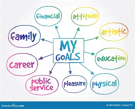 Mind Map Goals 20 Best Free Mind Mapping Software For Getting