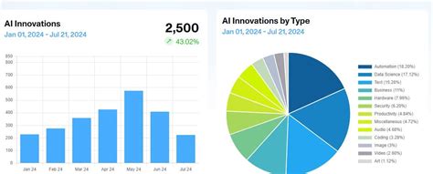 Abdul Razack On Linkedin Ai