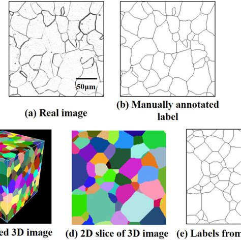 Flowchart Of The Proposed Data Augmentation Strategy The Presented
