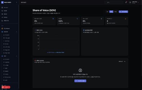 Sov Share Of Voice 분석 Ai 검색 점유율 측정 Team Hai