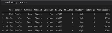 Pandas Sidetable A Smarter Way Of Using Pandas By Soner Yıldırım