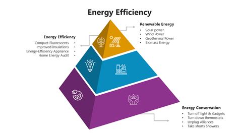 energy efficiency ppt presentation and canva templates