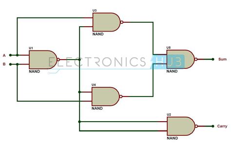 Half Adder Using Nand Gate Circuit Diagram Solved Design A H