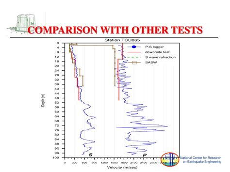 Ppt Experience Of Suspension P S Logging Method And Empirical Formula