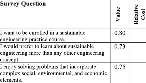Pattern Matrix For Construct Subjective Task Value Download