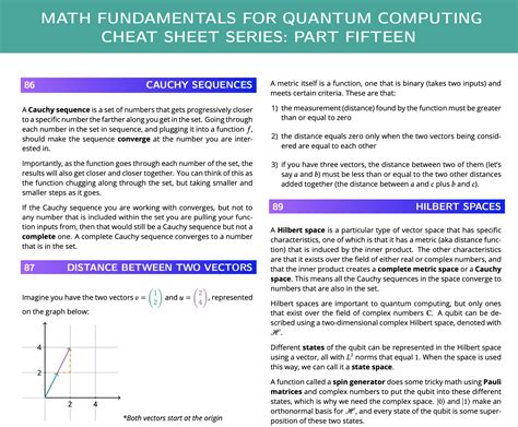 math fundamentals for quantum computing cheat sheet series — ara hill