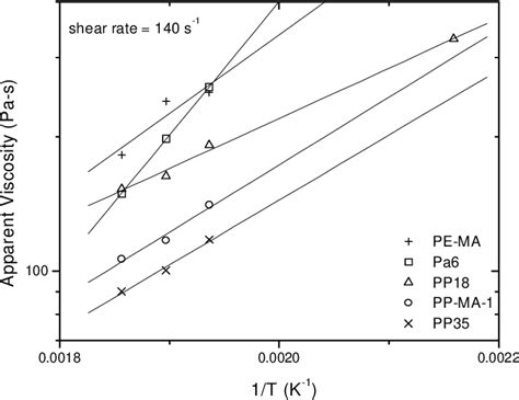 Figure 2 10 From Production And Structure Properties Of Nylon 6 Core Isotactic Polypropylene