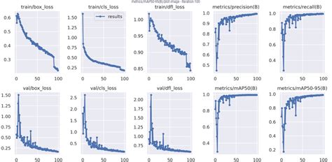 Ai Object Detection ตรวจจับวัตถุ ระบุวัตถุในภาพ