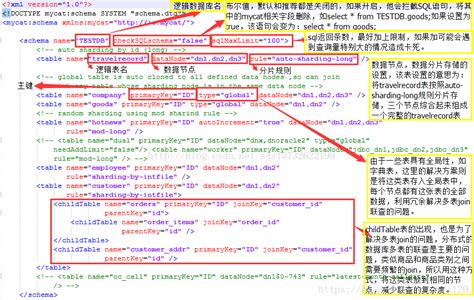 【mycat】分库分表mycat分库分表，查询底层是 Csdn博客