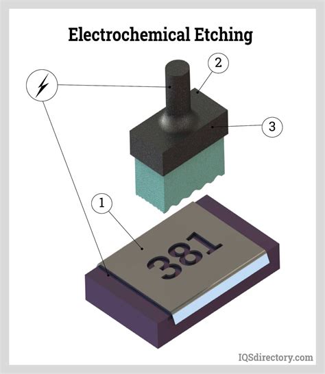 Types And Overview Of Marking Machinery