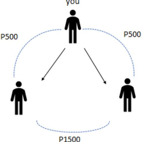 Capsules Of The Supplement C24 7 Bottom Left And A Promotional Download Scientific Diagram