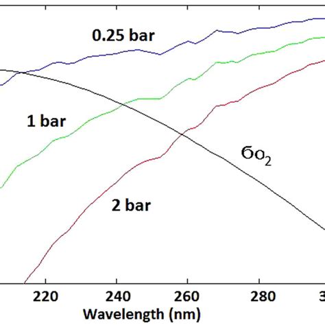 Logarithmic Plots Of Spectral Flux Of Uvc Light Reaching Earths Download Scientific Diagram