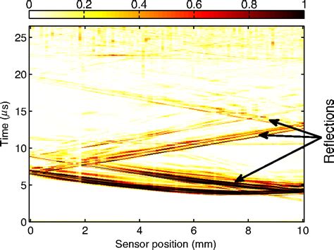 Photoacoustic Imaging Using Acoustic Reflectors To Enhance Planar Arrays