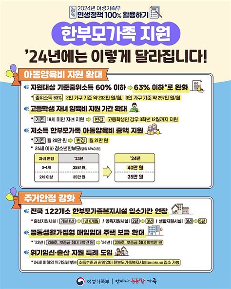 양육비를 받을 수 있는 종합서비스~