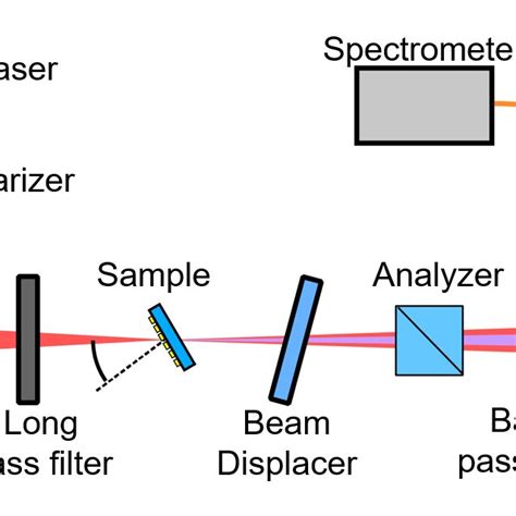 nonlinear characterization setup download scientific diagram