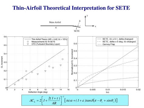 ppt static extended trailing edge for lift enhancement experimental